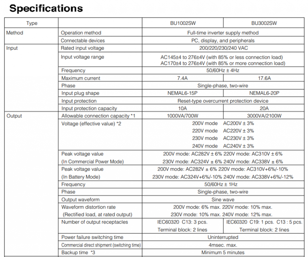Uninterruptible Power Supply (OMRON) | MARUKOSHI CO.,LTD