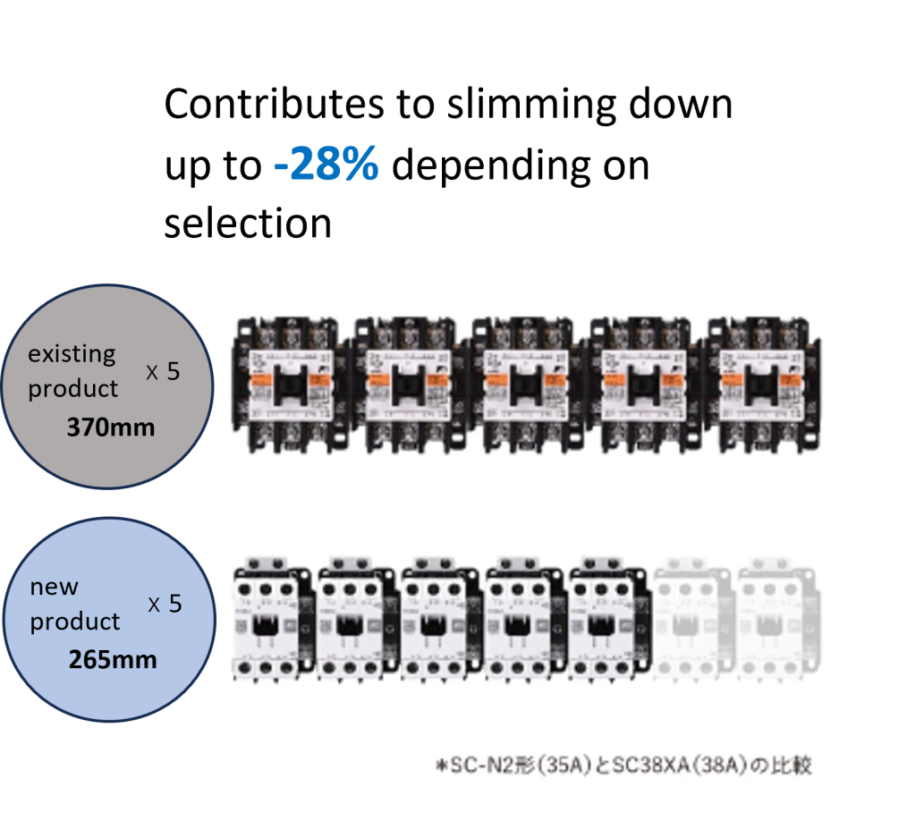 Fuji Electric New Type Electromagnetic Switch SC-NEXT | MARUKOSHI CO.,LTD