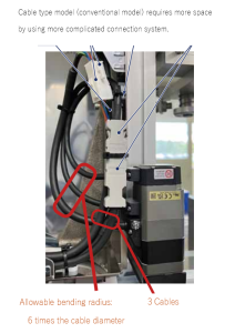 Oriental motor α(alpha) step AZ series “Connector Type” | MARUKOSHI CO.,LTD