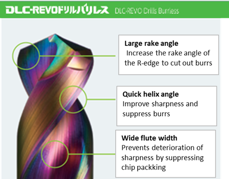 NACHI DLC-REVO Drills Burrless | MARUKOSHI CO.,LTD